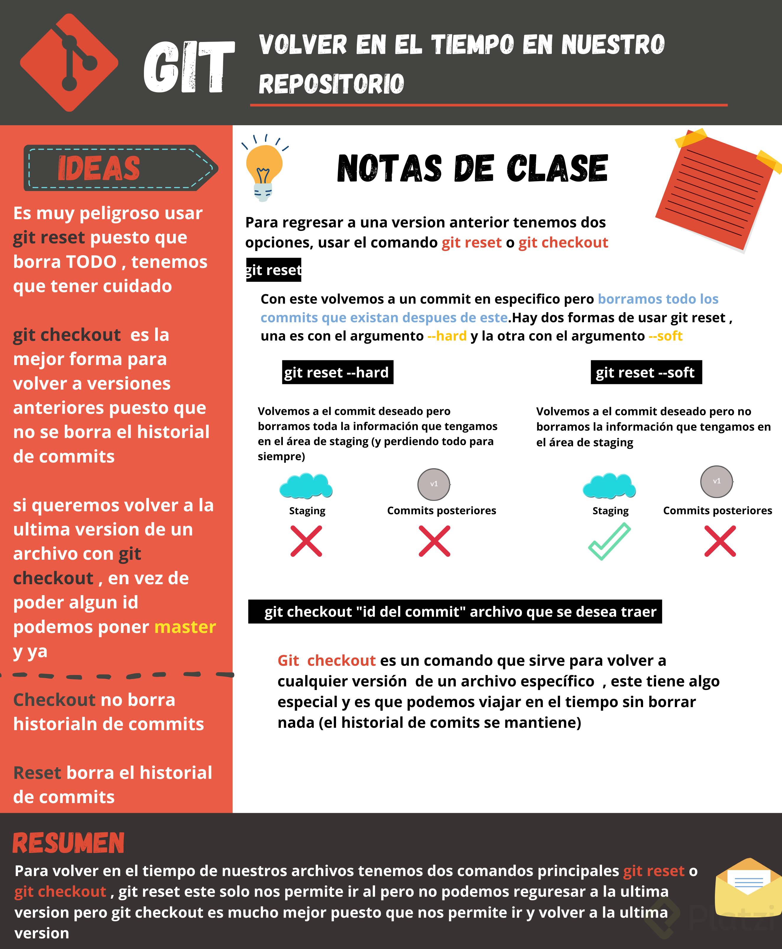 Git Reset vs Git Revert: Manejo de Historial y Corrección de Errores